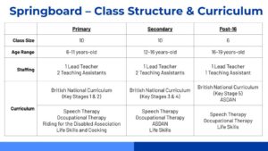 Springboard SEN Programme - Korean International School