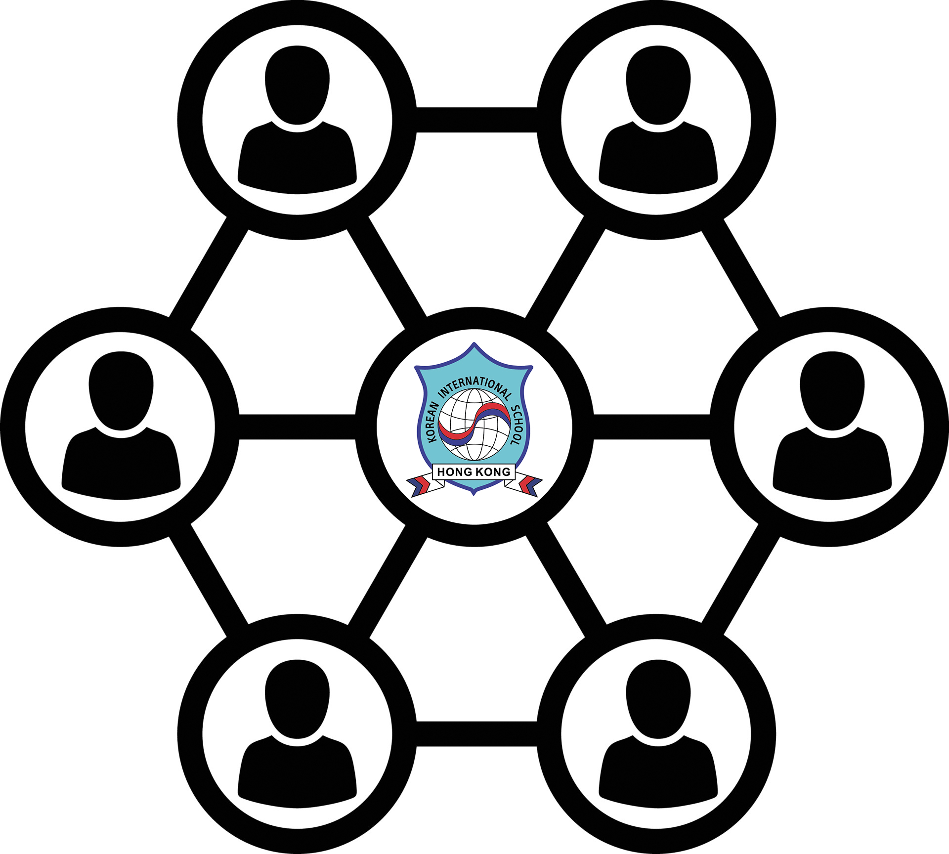 Feeder School Partners – Korean International School