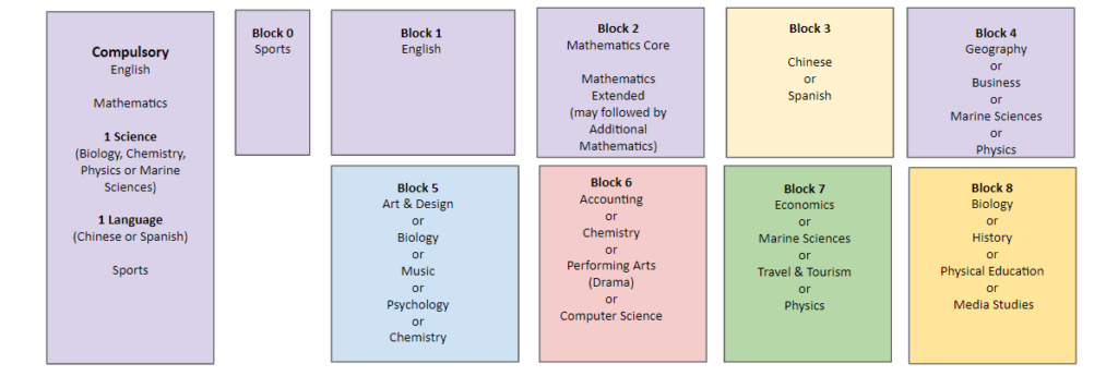 Secondary (Years 7-13) – Korean International School