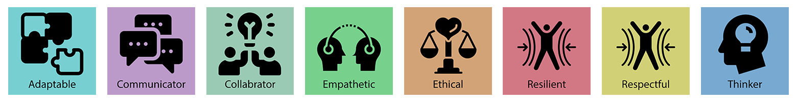 Primary (Early Years, Years 1-6) – Korean International School