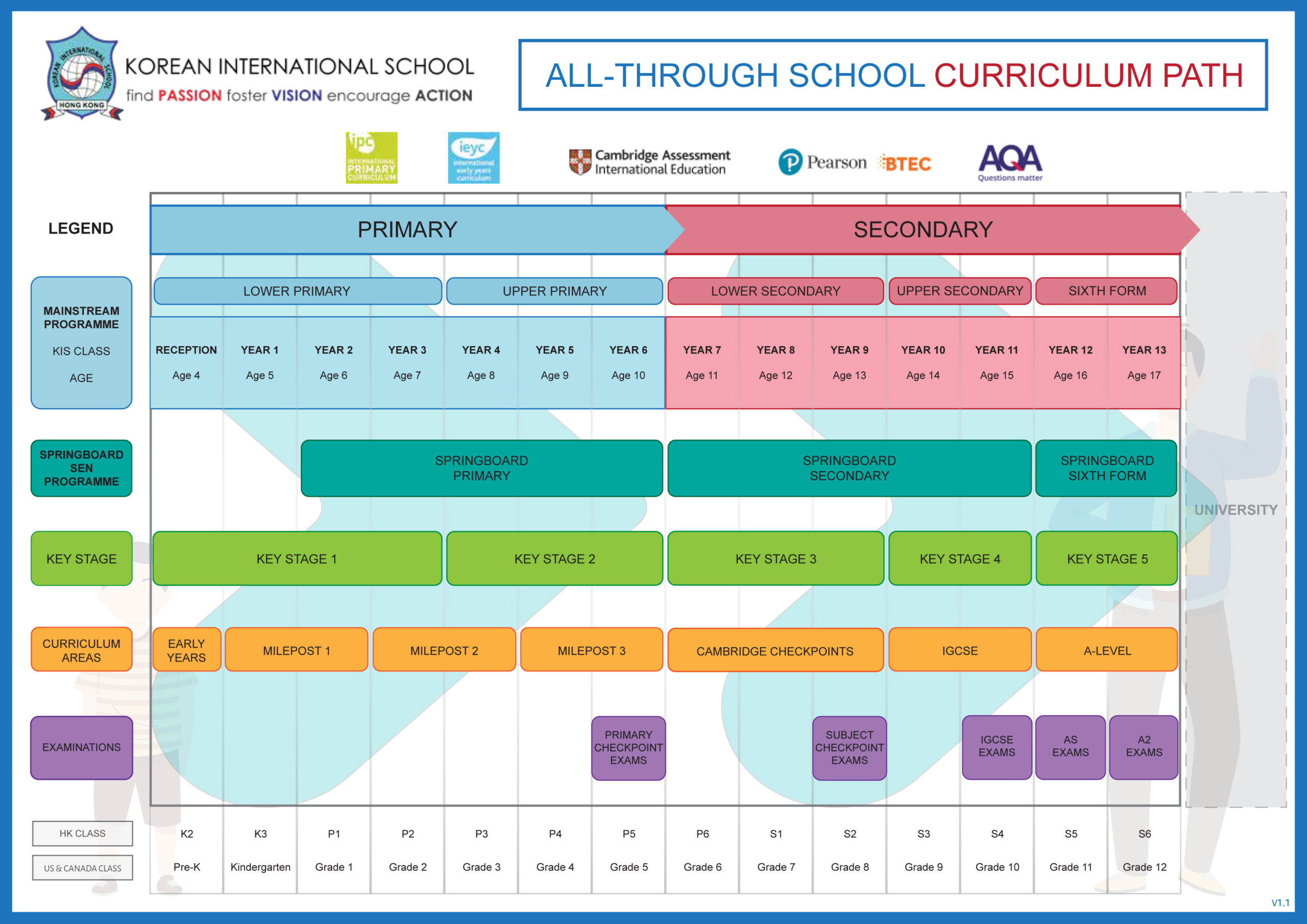 Overview - Korean International School