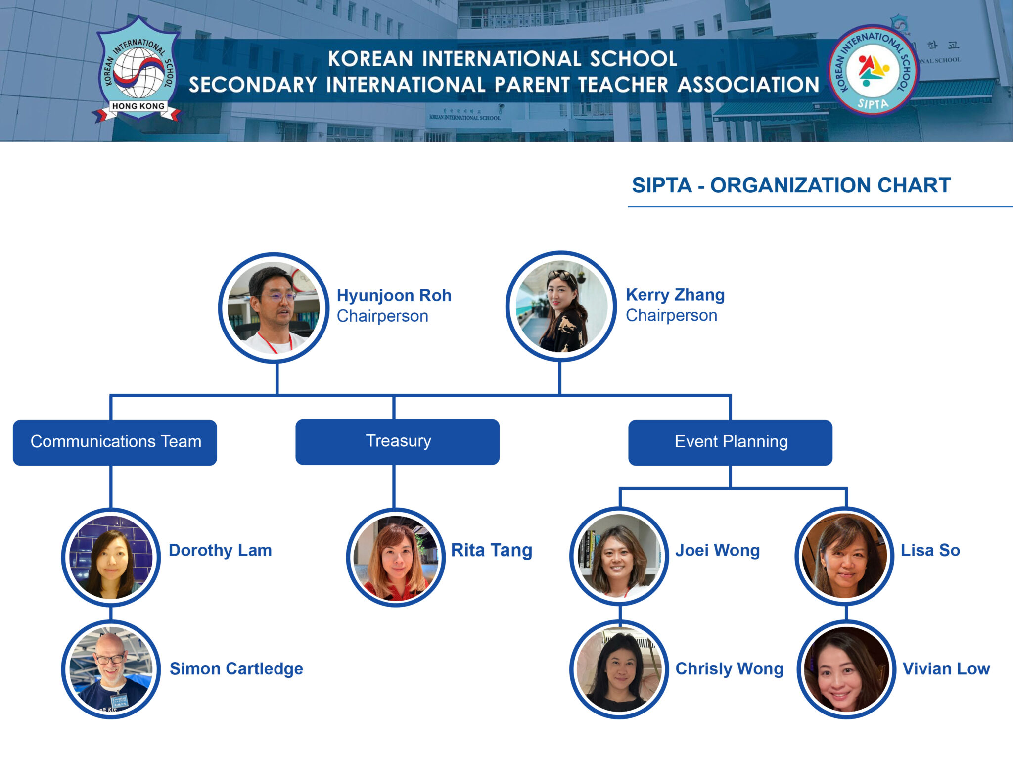 SIPTA – Korean International School